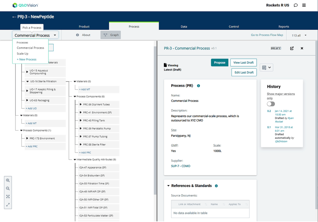 Track Process Evolution with Digital Process Management | QbDVision