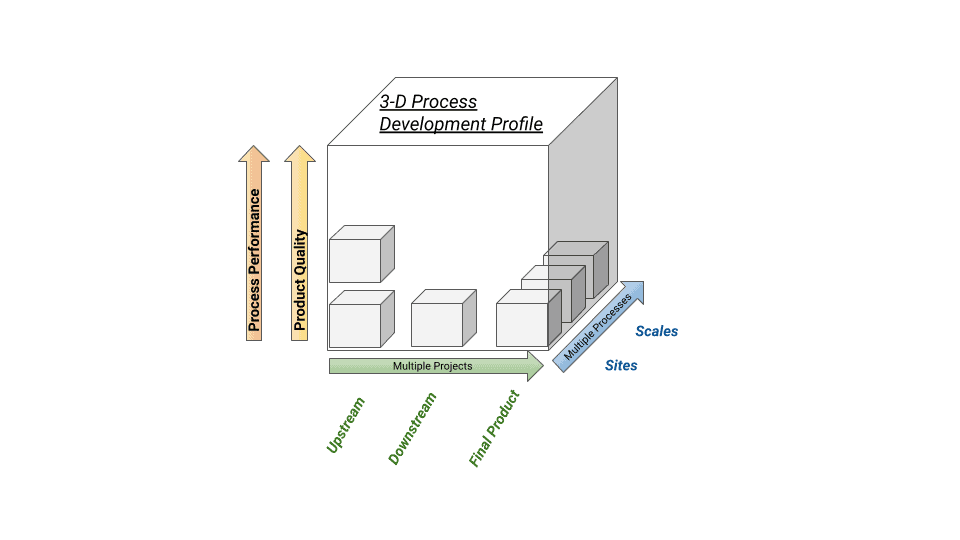 Track Process Evolution with Digital Process Management | QbDVision