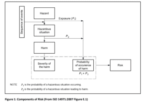 ISO 14971 - Process Risk Assessments (Part 2) | QbDVision