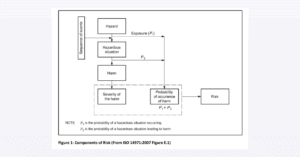 ISO 14971 - Process Risk Assessments (Part 2) | QbDVision