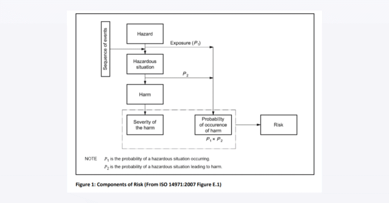 ISO 14971 - Process Risk Assessments (Part 2) | QbDVision