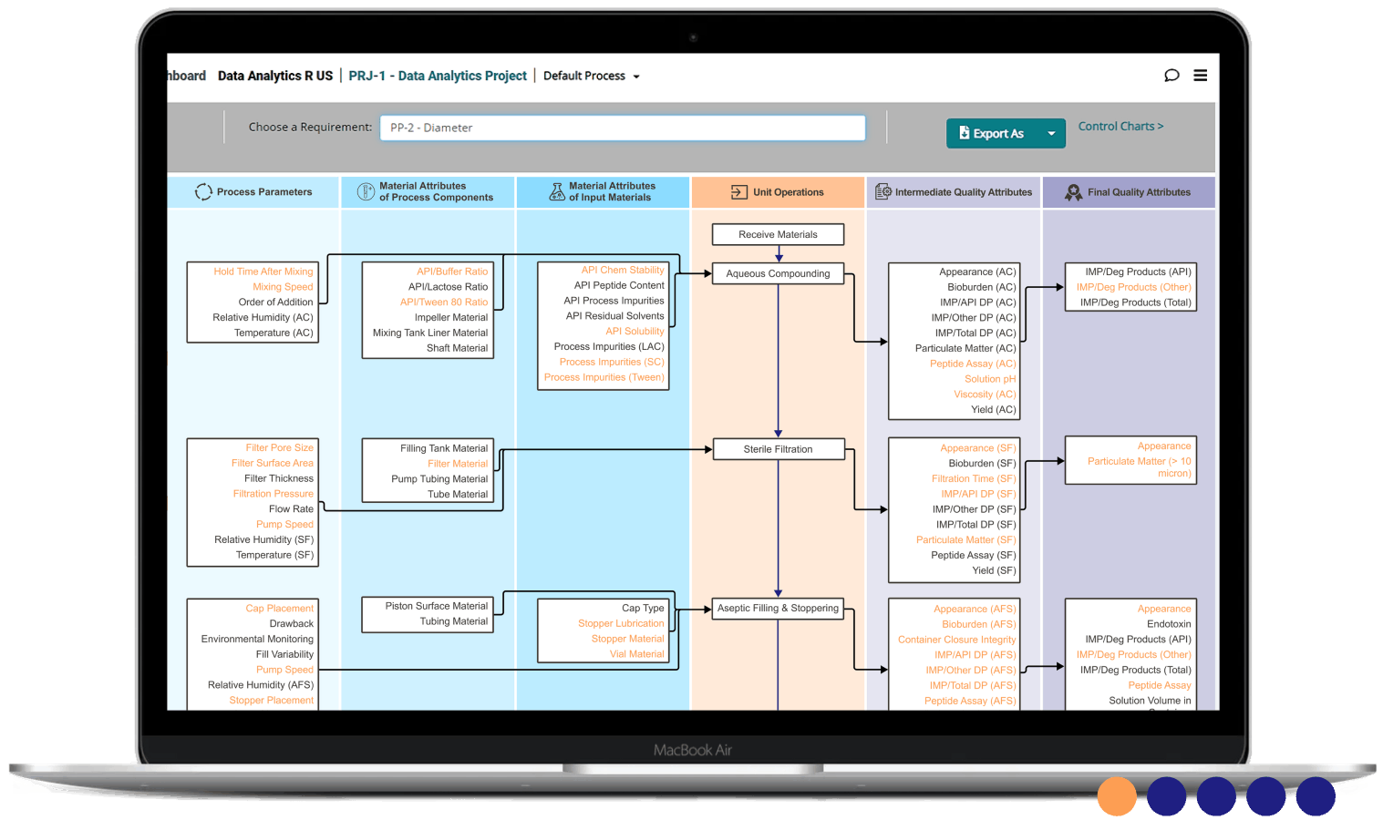 Know Why | Create True Process Intelligence | QbDVision