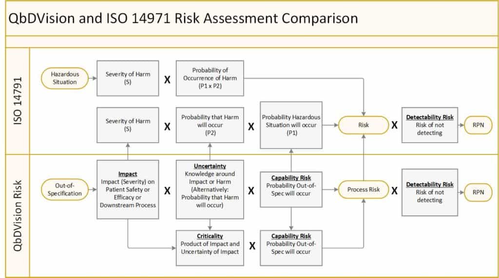 Focus on FMEA - Process Risk Assessments (Part 3) | QbDVision