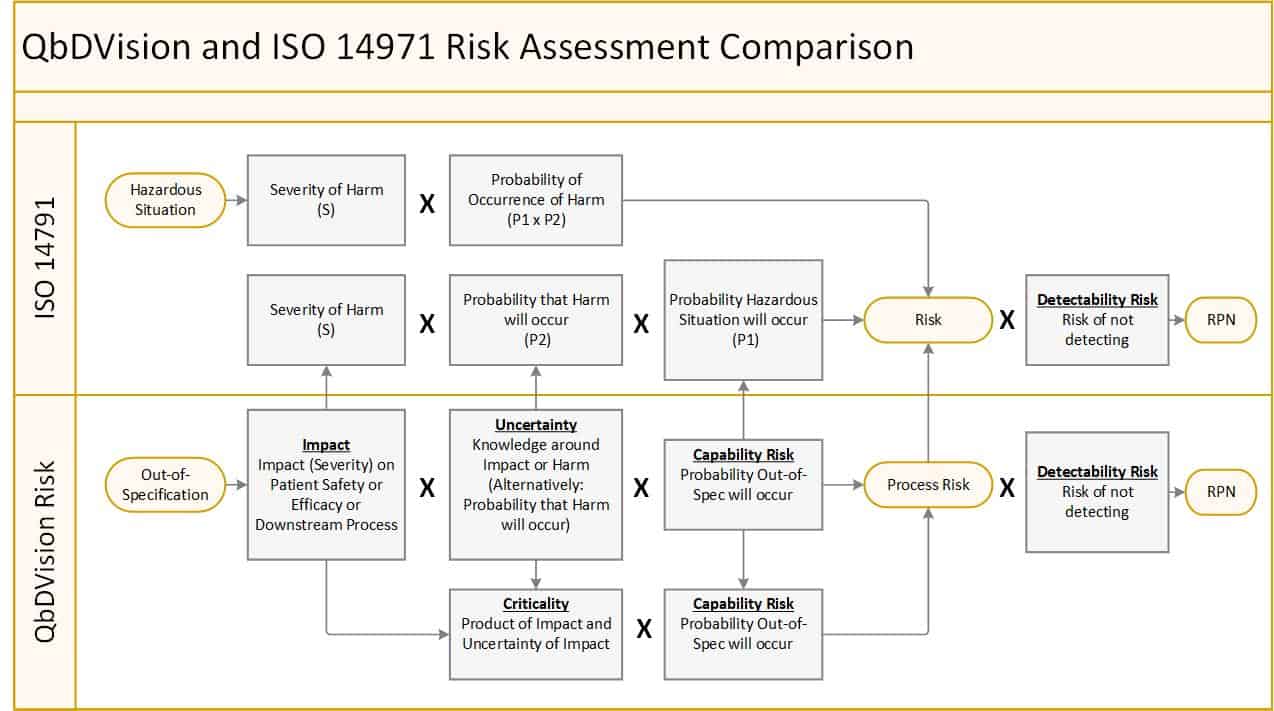 Focus on FMEA - Process Risk Assessments (Part 3) | QbDVision