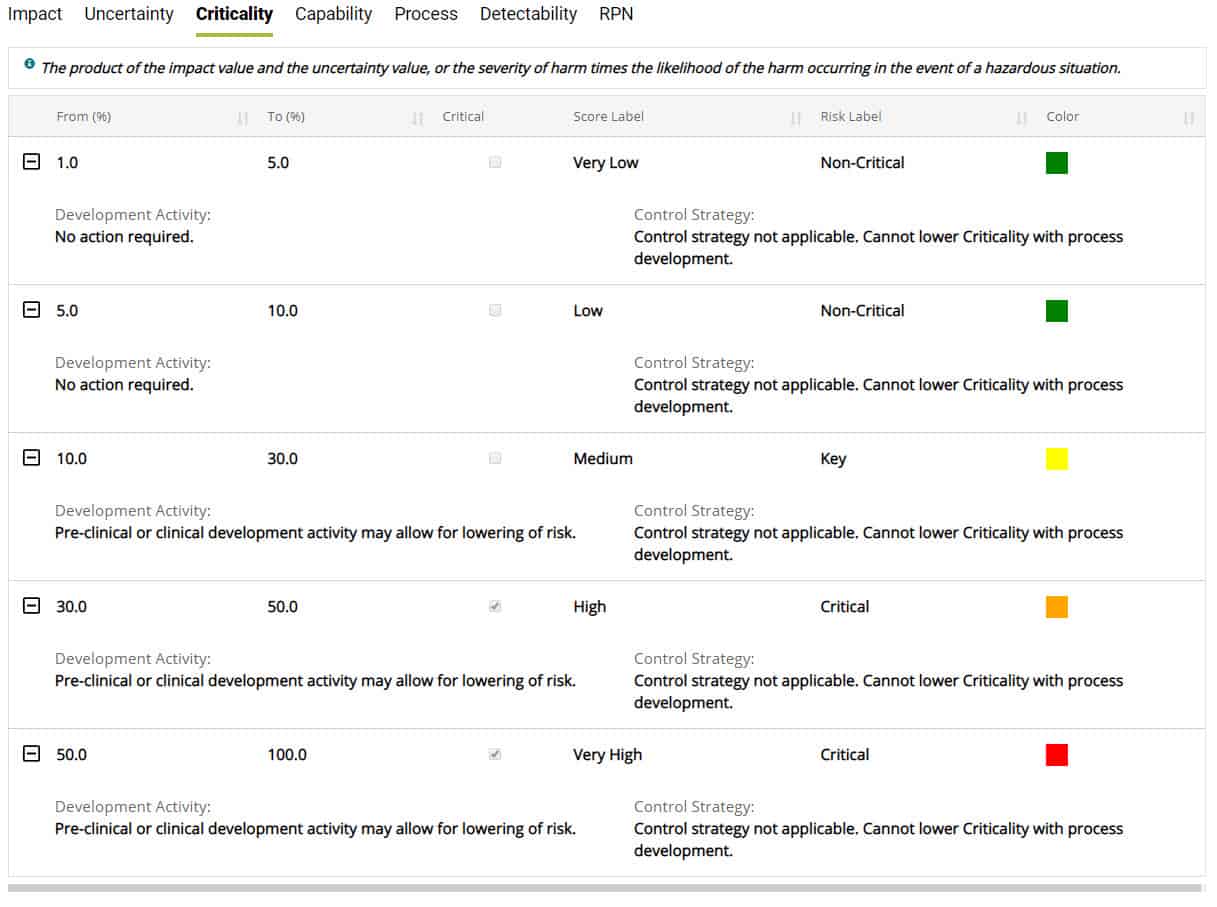 Risk Management Plan Configuration: Process Risk Assessments (Part 6 ...