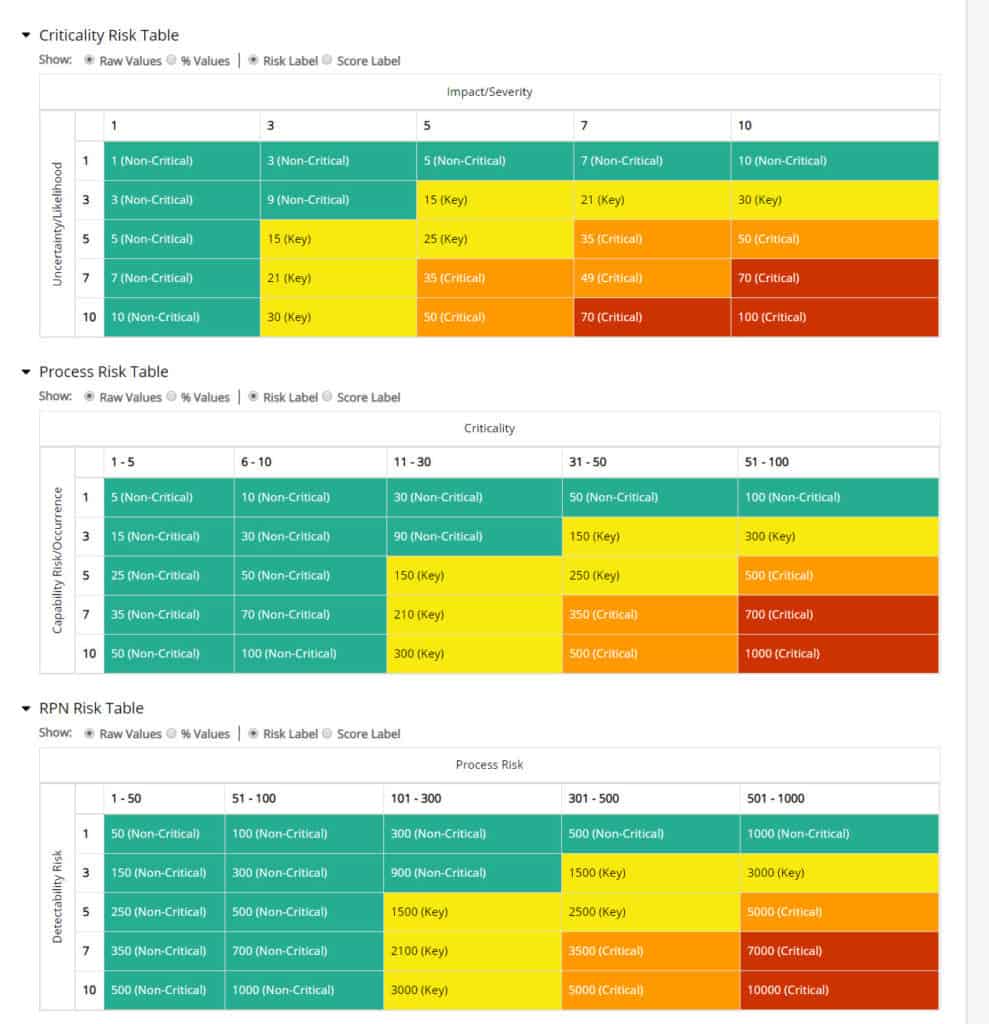 Risk Management Plan Configuration: Process Risk Assessments (Part 6 ...