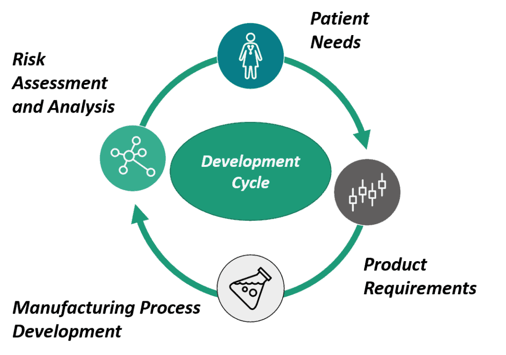 QbD is more than just DOE...a lot more | QbDVision