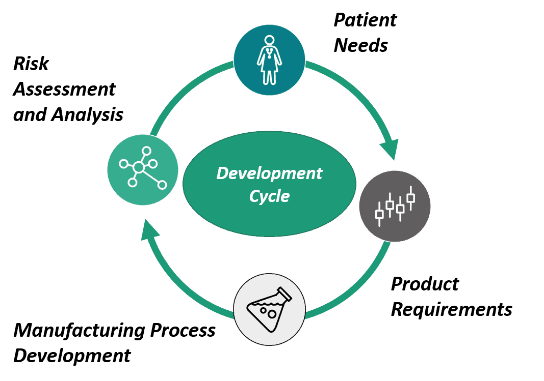 QbD is more than just DOE...a lot more | QbDVision