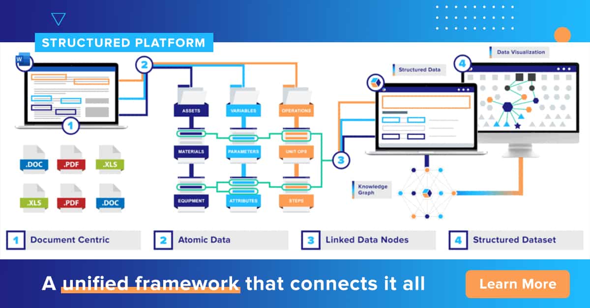 Our Platform | Digital Pharma & Biotech CMC | QbDVision