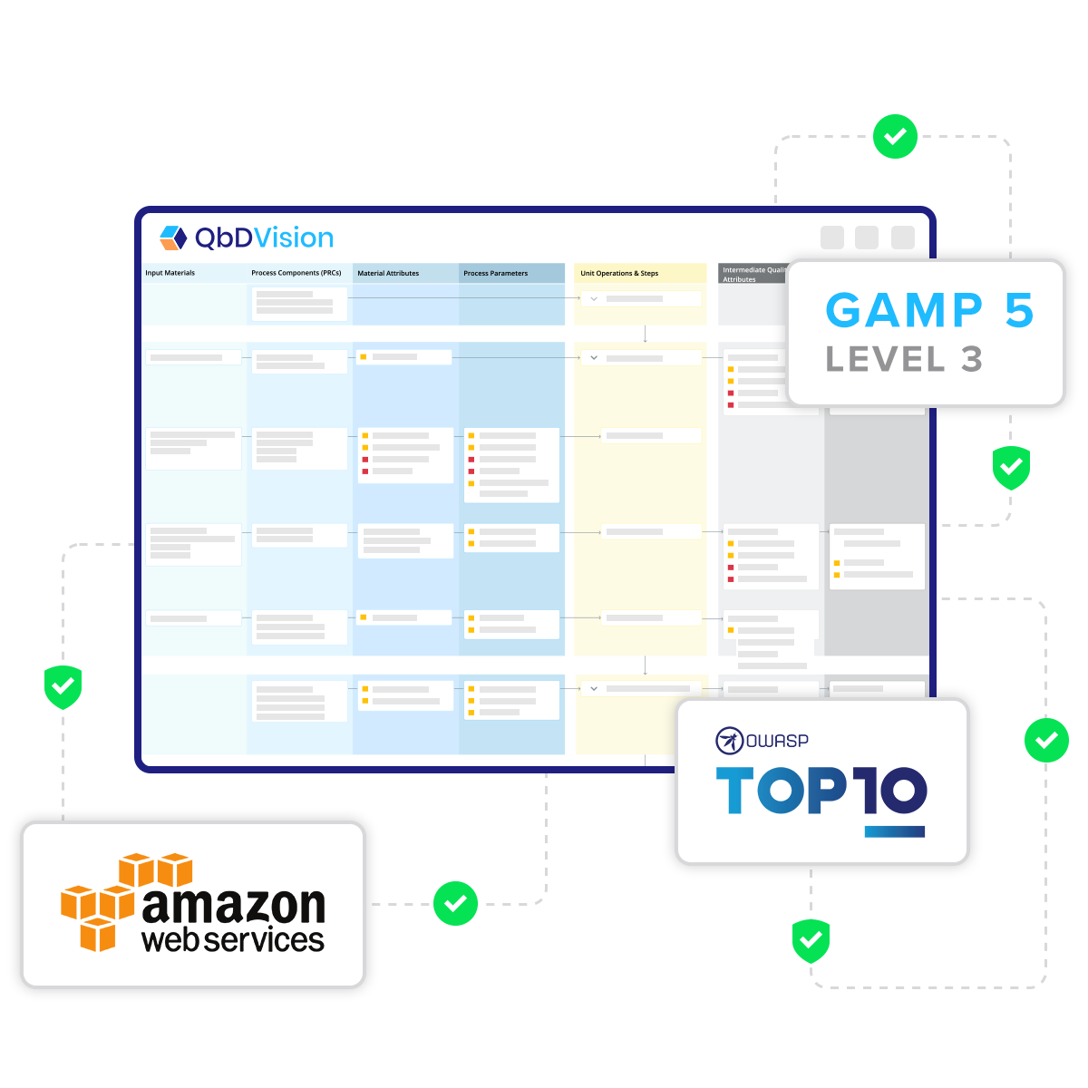 QbDVision Trust Center | Security & Compliance | QbDVision