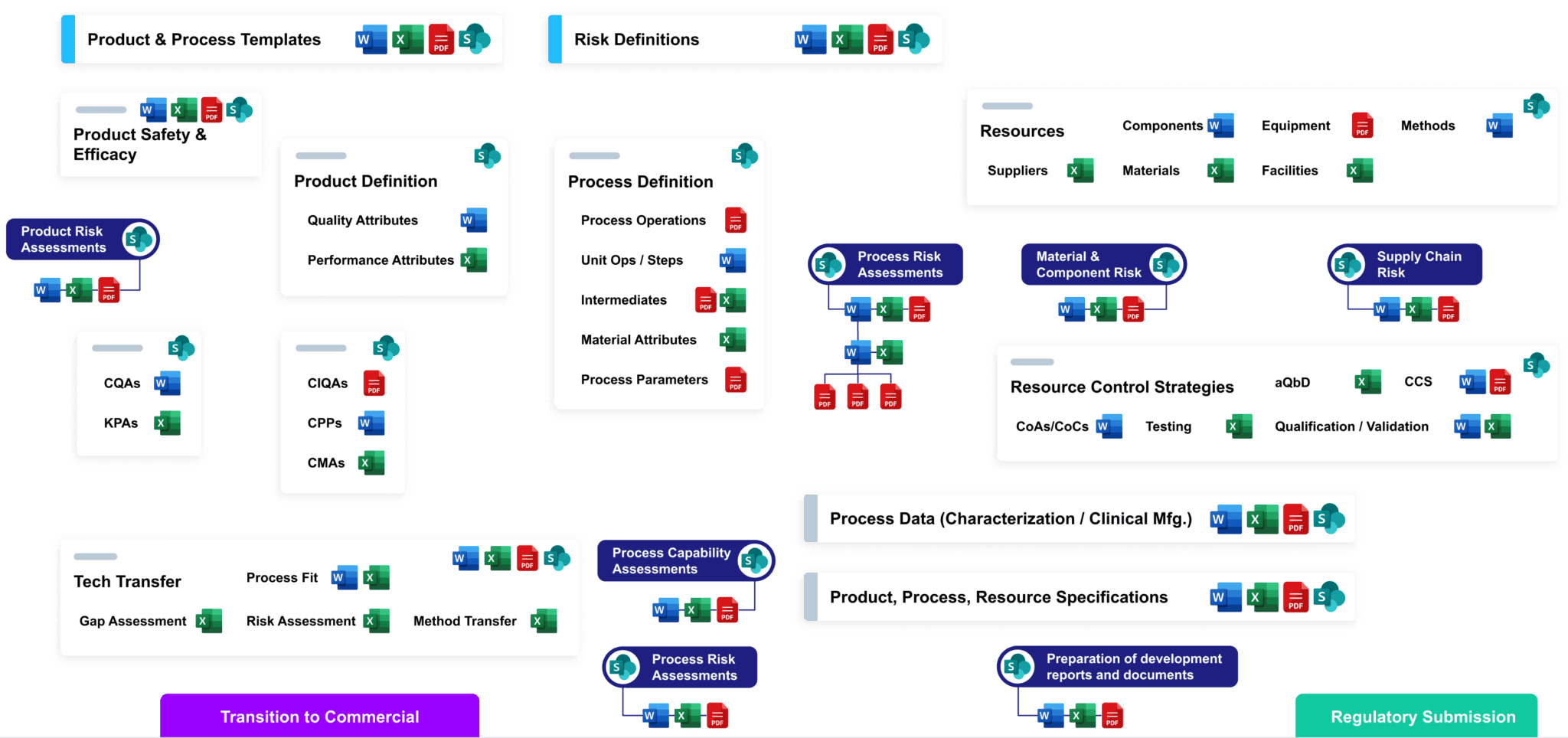 Data governance series: Structuring CMC data | QbDVision