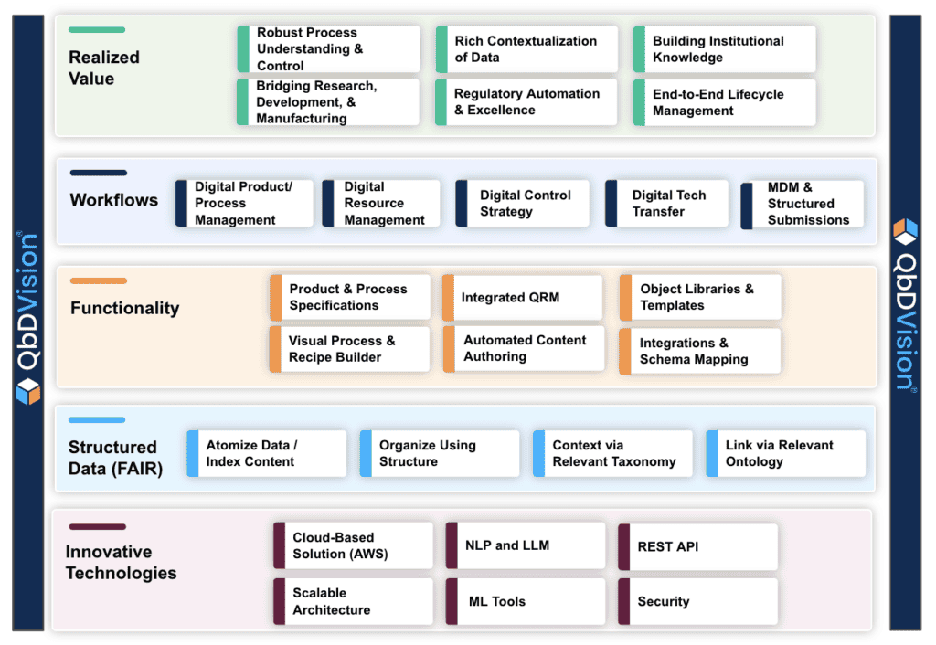 Pre-commercial Product Lifecycle Management (PLM) for Pharma & Biotech ...
