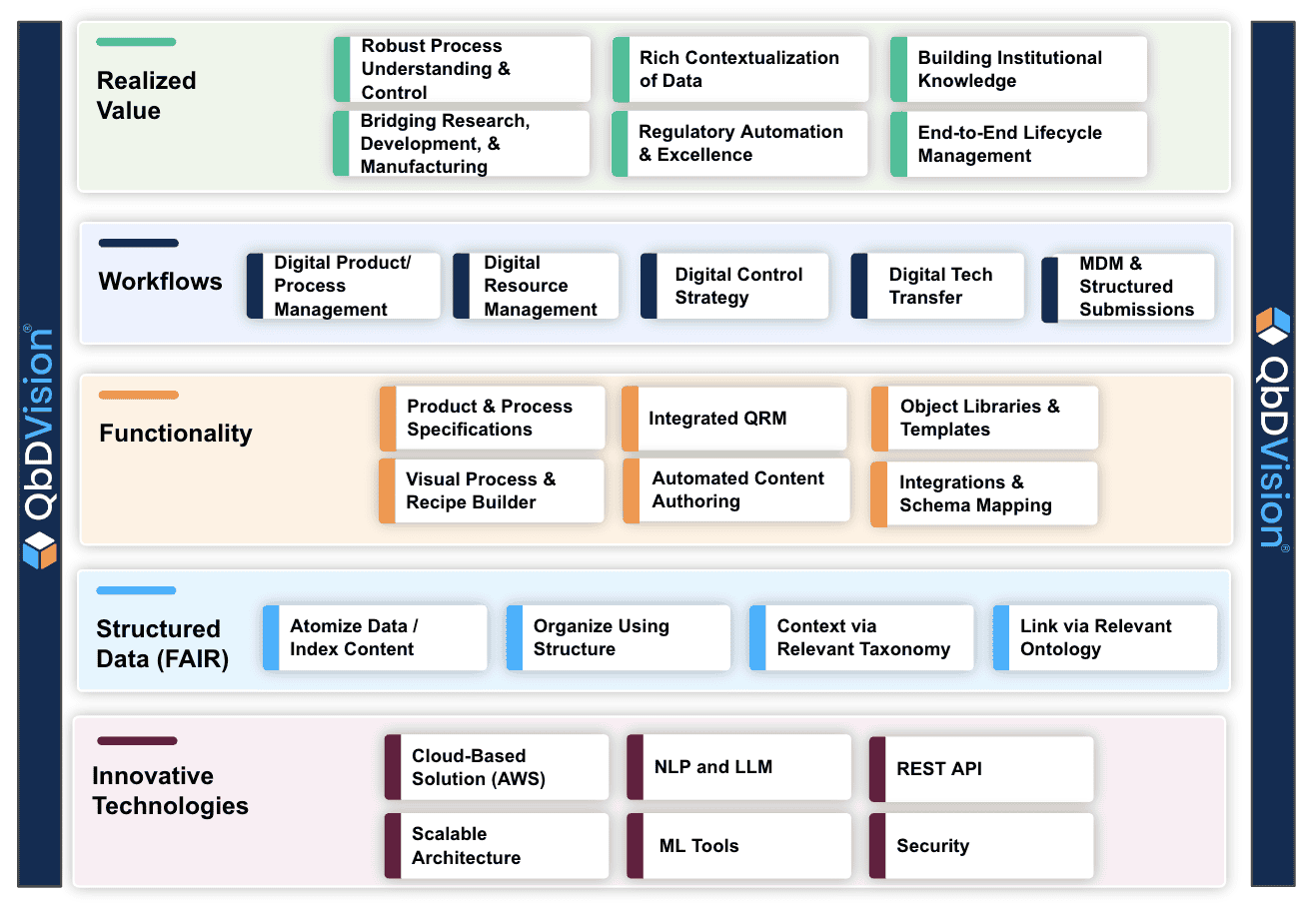 Pre-commercial Product Lifecycle Management (PLM) for Pharma & Biotech ...