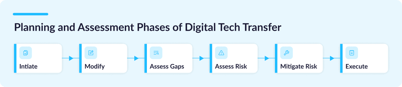 Accelerating Tech Transfer with A Digital CMC Platform | QbDVision