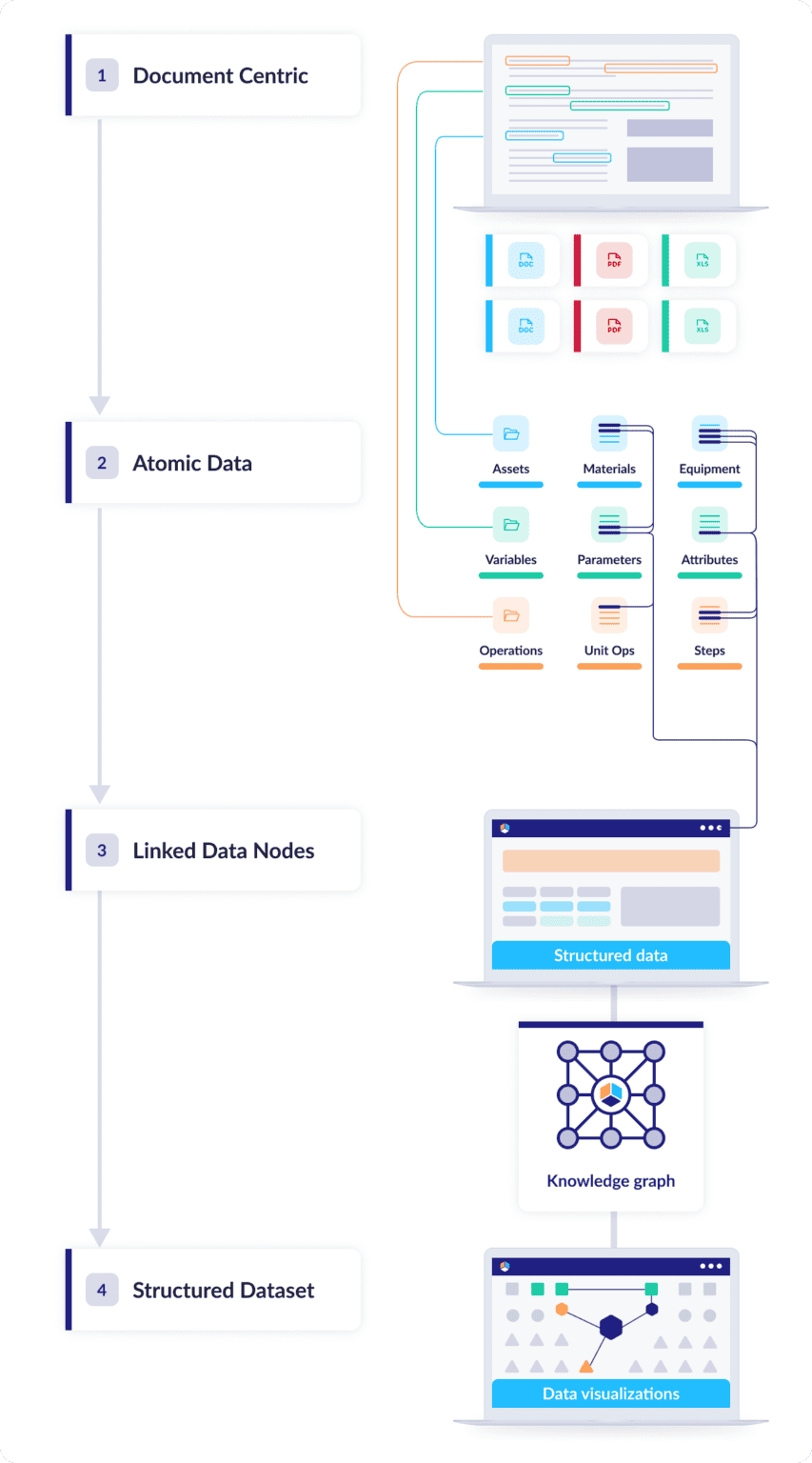 Accelerating Tech Transfer with A Digital CMC Platform | QbDVision