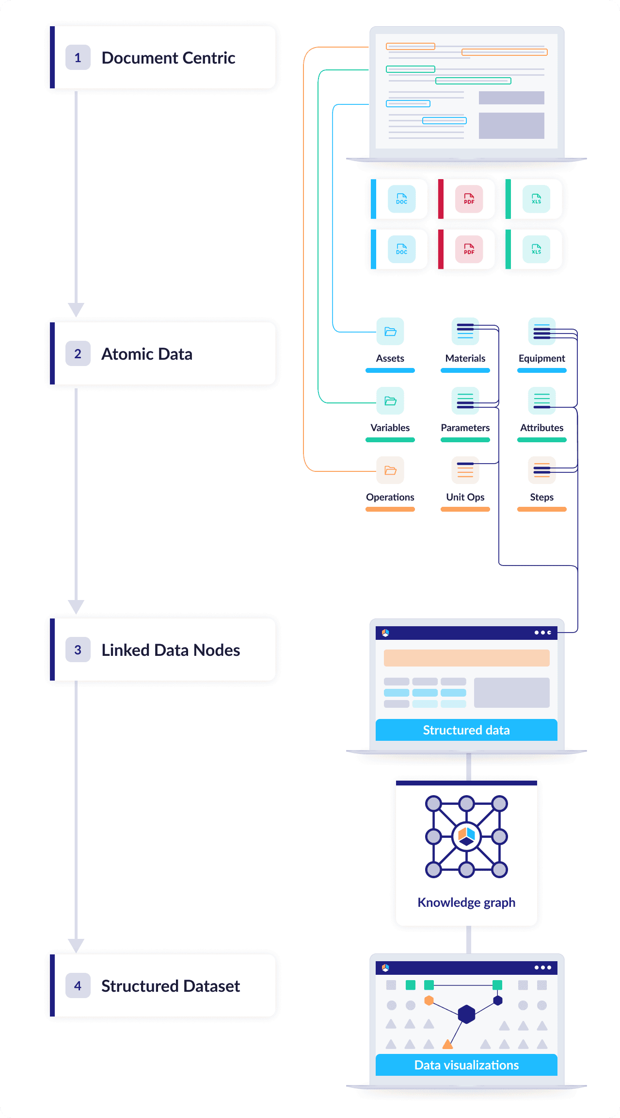 Accelerating Tech Transfer with A Digital CMC Platform | QbDVision